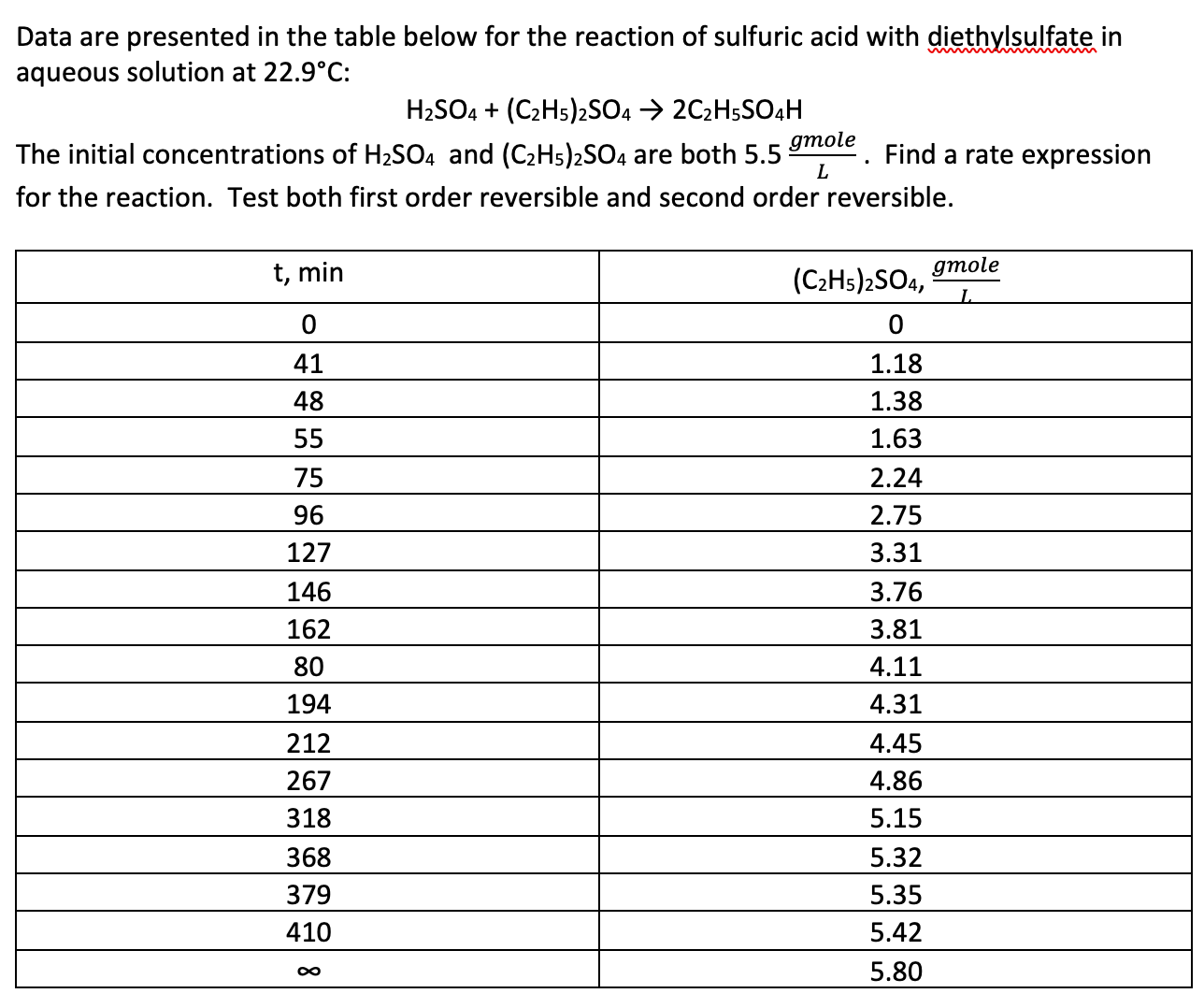 Solved Data are presented in the table below for the | Chegg.com