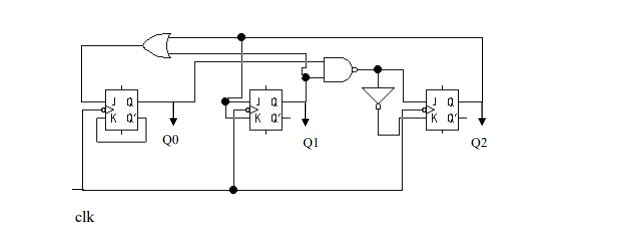 Solved Draw the time diagram (six clock cycles) for Q0, Q1 | Chegg.com