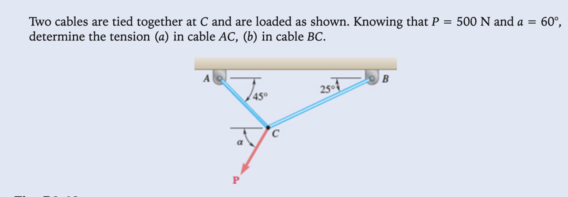 Solved Two cables are tied together at C and are loaded as | Chegg.com