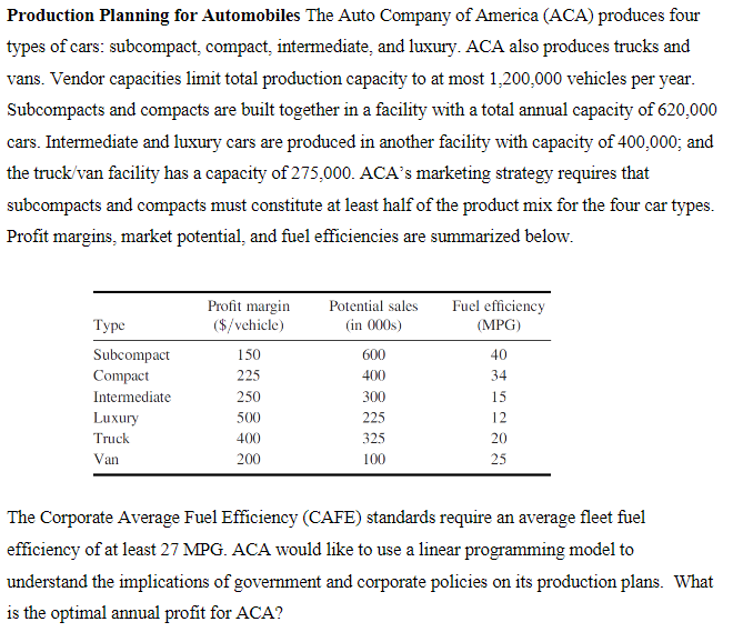Solved Production Planning for Automobiles The Auto Company | Chegg.com