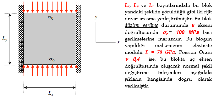 Solved A block with dimensions Lx,Ly and Lz is placed | Chegg.com