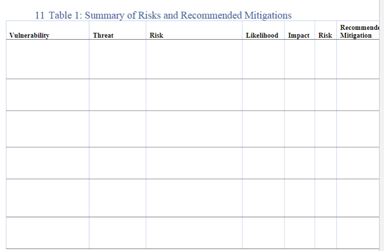 Solved Please have this all 6 column and rows table filled | Chegg.com