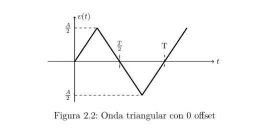 Figura 2.2: Onda triangular con 0 offsetCircuito | Chegg.com