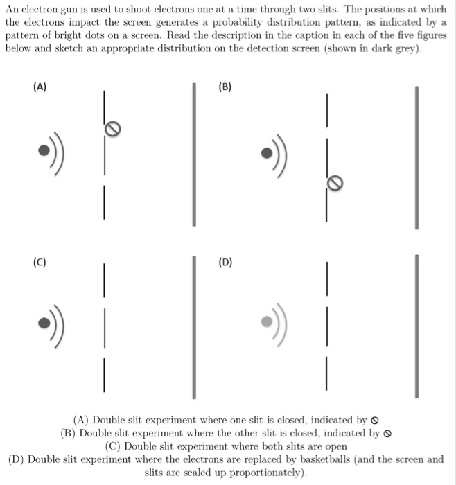 Solved An electron gun is used to shoot electrons one at a | Chegg.com