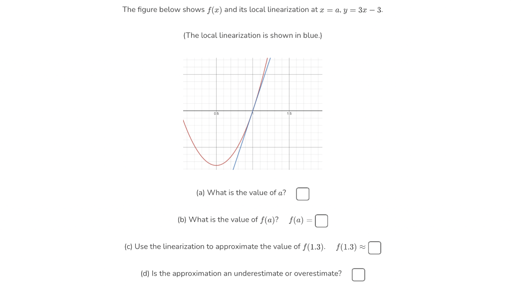 Solved The figure below shows f(x) and its local | Chegg.com