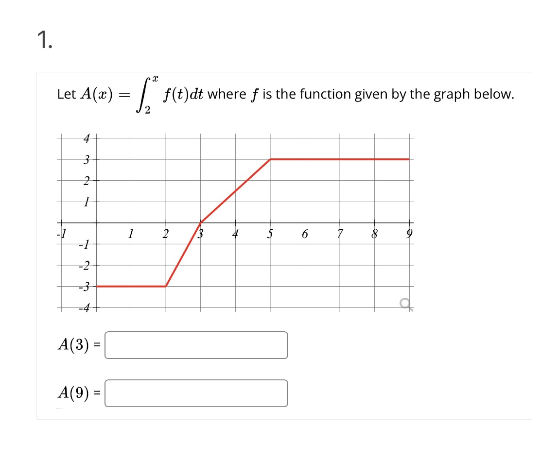 Solved Let A(x)=∫2xf(t)dt where f is the function given by | Chegg.com