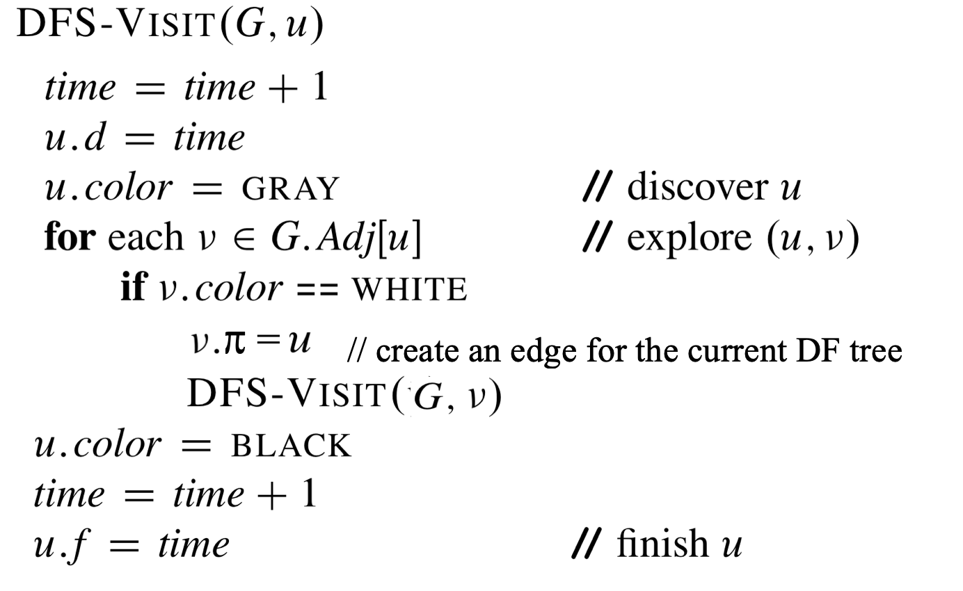 Solved Briefly describe how to extend the depth first search | Chegg.com