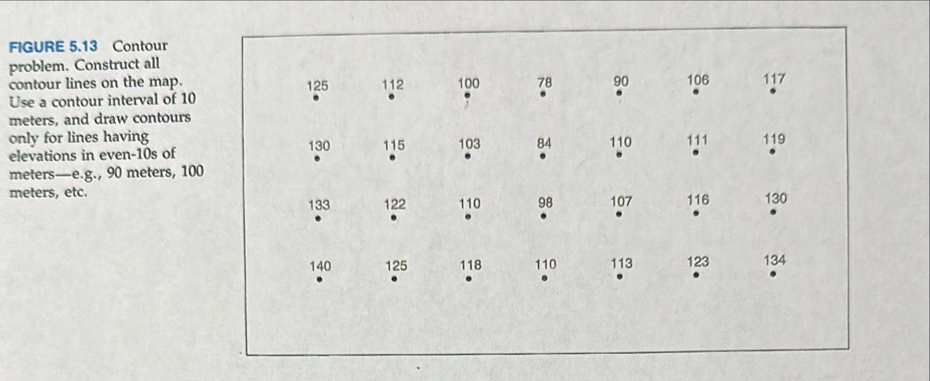 Solved Construct all contour lines on the map using a | Chegg.com