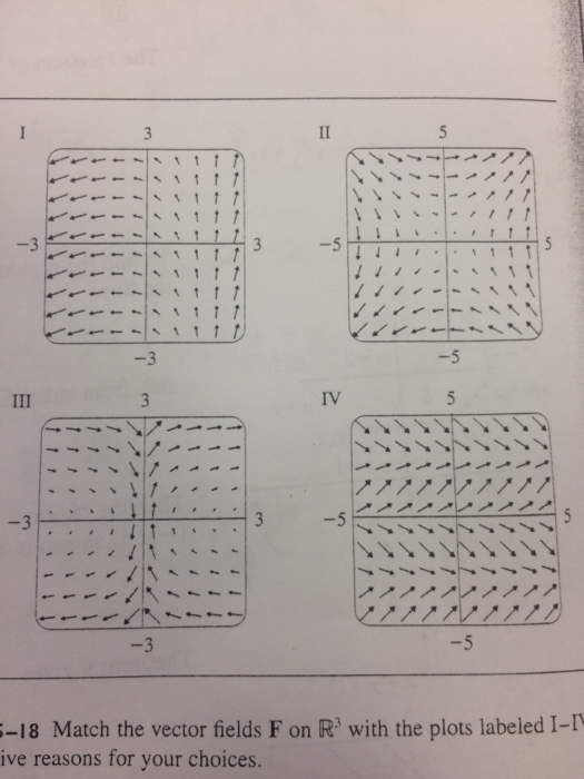 Solved 11 14 Match The Vector Fields F With The Plots 