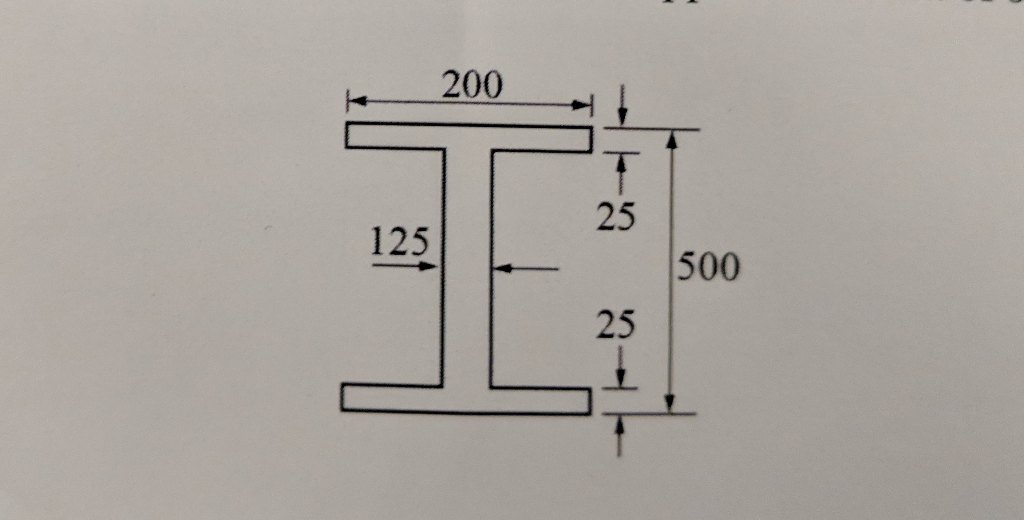 Consider the I section beam below. All the dimensions | Chegg.com