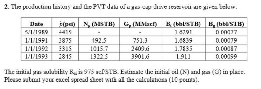 Solved 2. The production history and the PVT data of a | Chegg.com