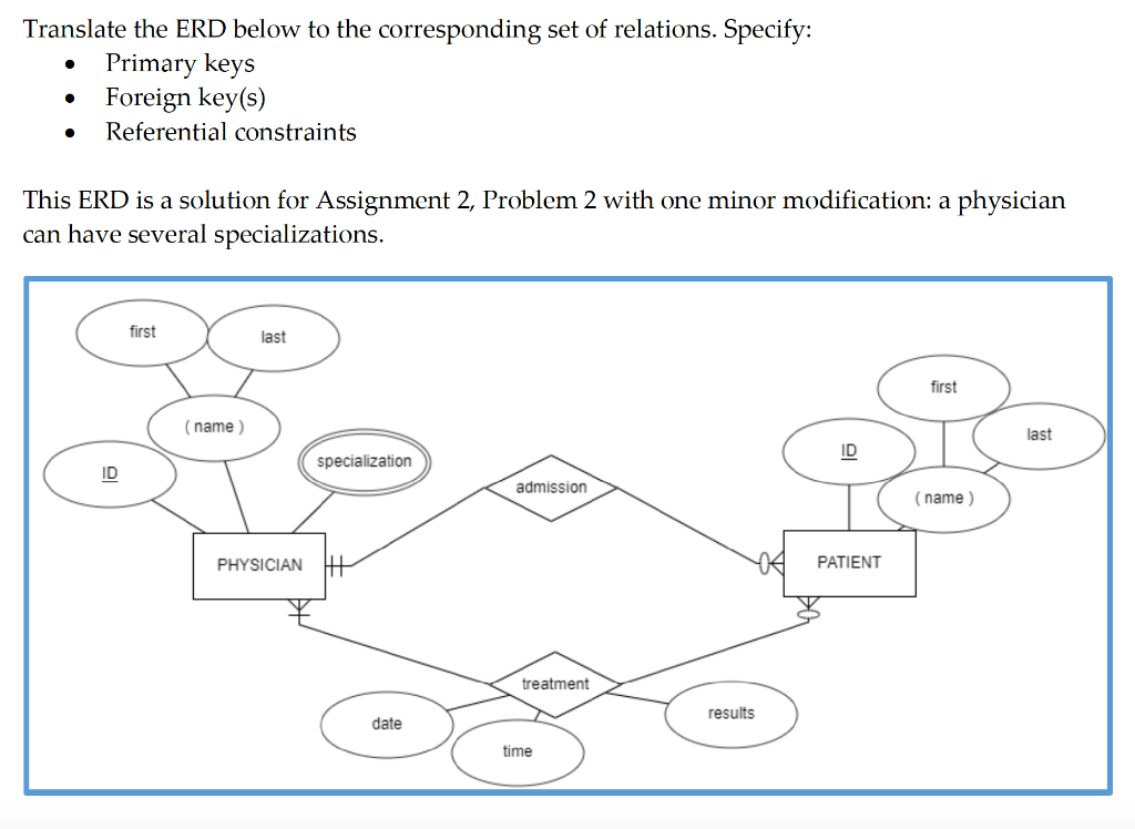 Solved Translate the ERD below to the corresponding set of | Chegg.com