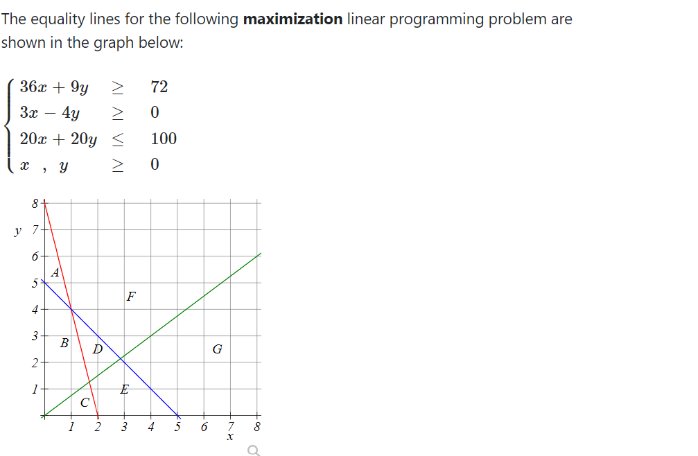 Solved The equality lines for the following maximization | Chegg.com