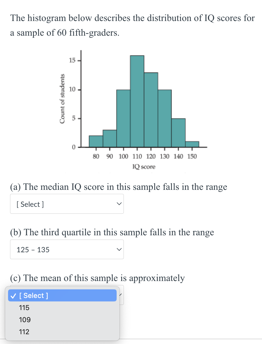 Solved The histogram below describes the distribution of IQ | Chegg.com