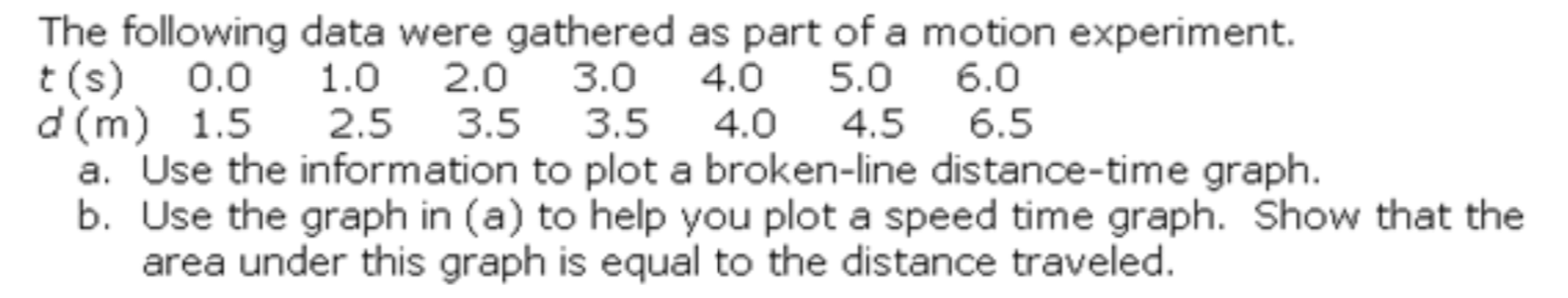 Solved The following data were gathered as part of a motion | Chegg.com