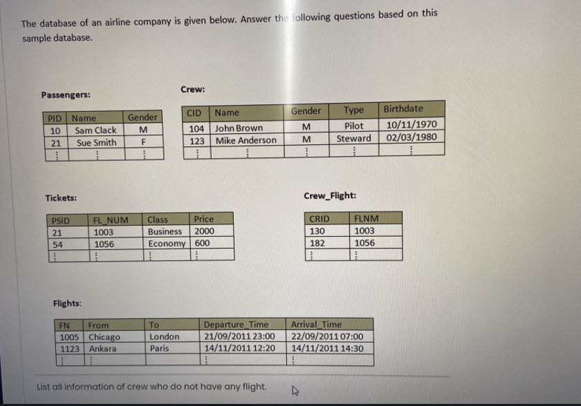 Solved The database of an airline company is given below. | Chegg.com