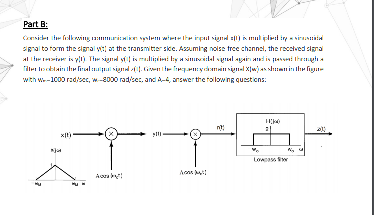 Solved Part B: Consider the following communication system | Chegg.com