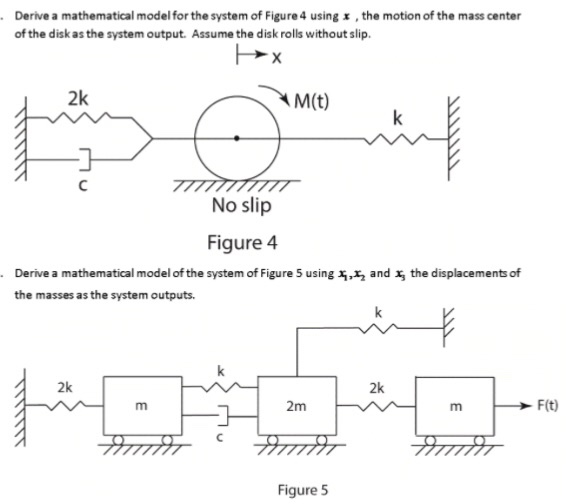 Solved Derive a mathematical model for the system of Figure | Chegg.com