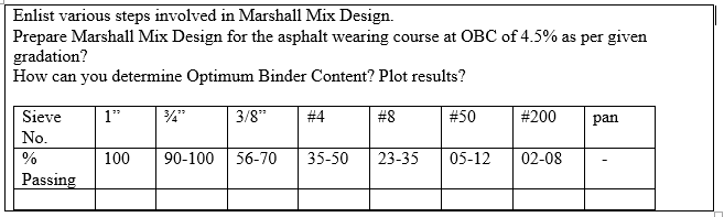 Solved Enlist various steps involved in Marshall Mix Design. | Chegg.com