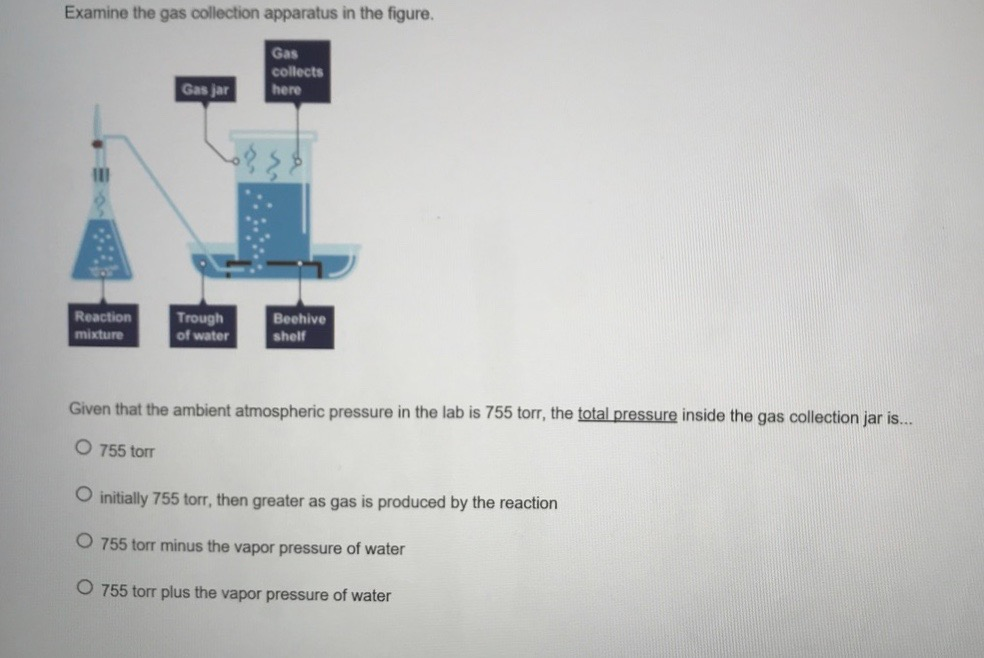 Solved Examine the gas collection apparatus in the figure. | Chegg.com