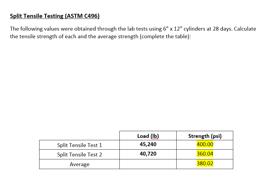 Solved Split Tensile Testing (ASTM C496) The following | Chegg.com