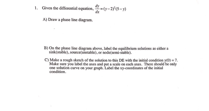 Solved Phase Line Diagrams in Differential Equations: see | Chegg.com