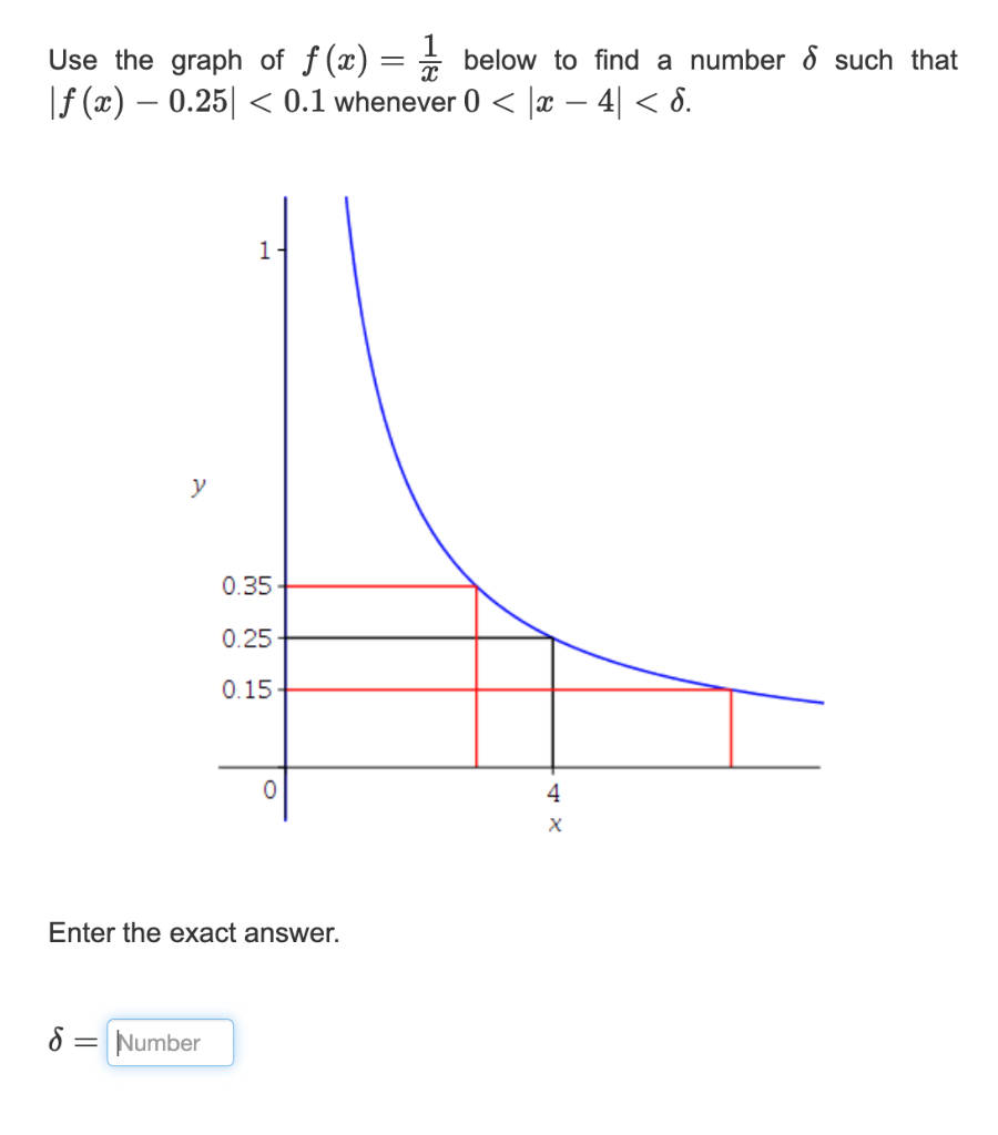 Solved Use the graph of f(x)=x1 below to find a number δ | Chegg.com