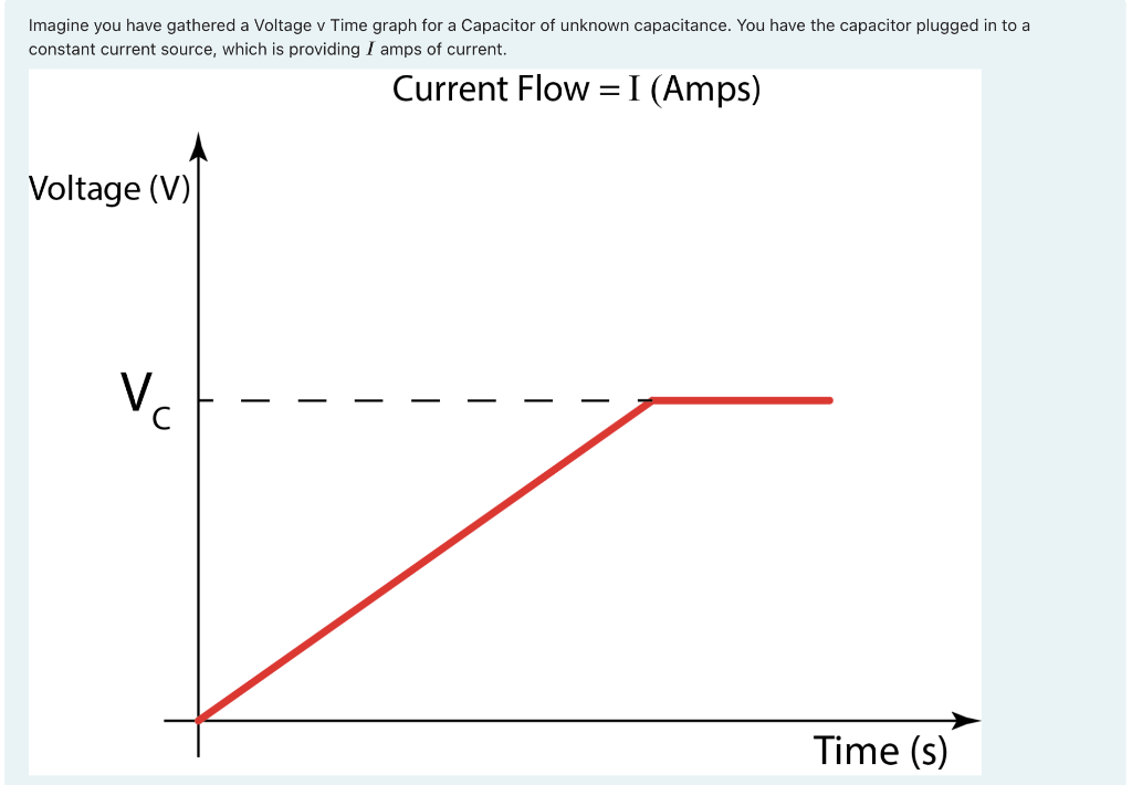 Solved Imagine you have gathered a Voltage v Time graph for | Chegg.com