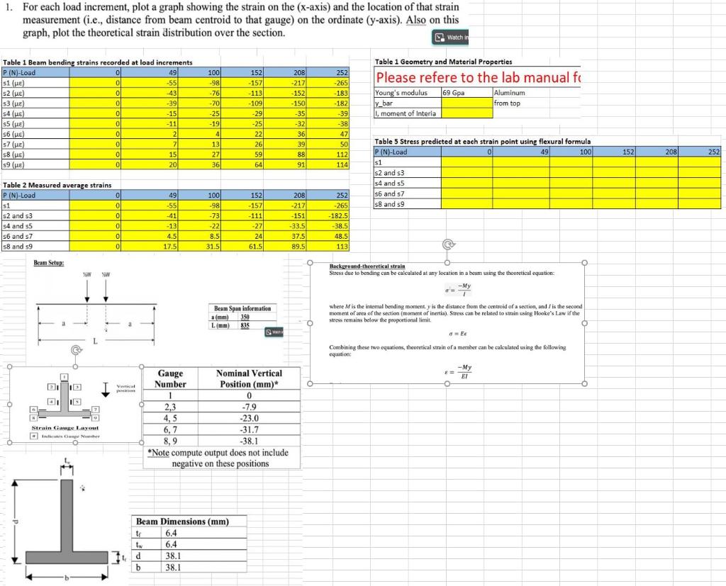 Solved 1. For each load increment, plot a graph showing the | Chegg.com