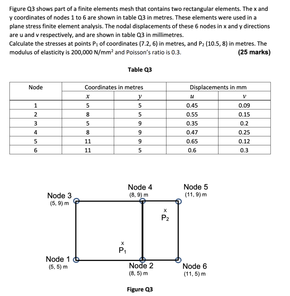 Solved Figure Q3 shows part of a finite elements mesh that | Chegg.com