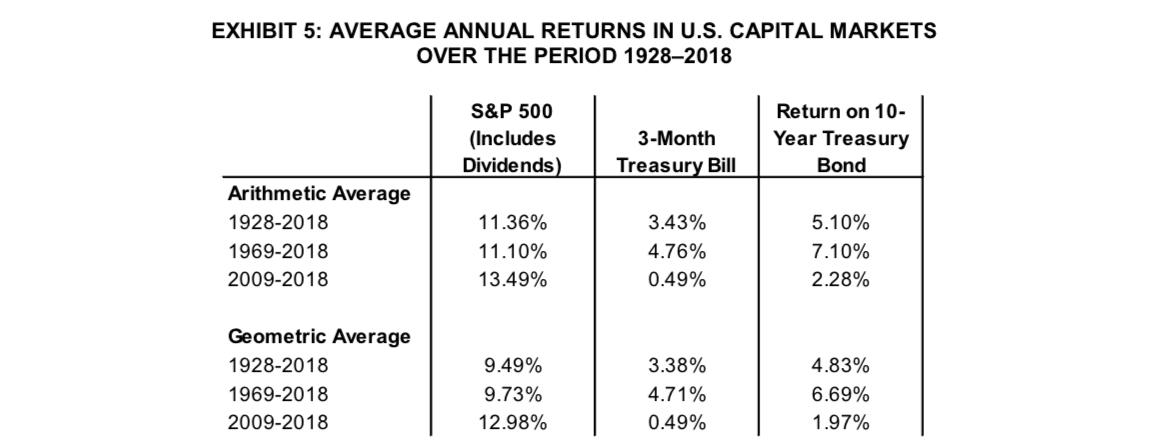 Question 1) A. Calculate Walmart’s cost of equity | Chegg.com