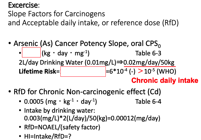 Solved Excercise: Slope Factors for Carcinogens and | Chegg.com