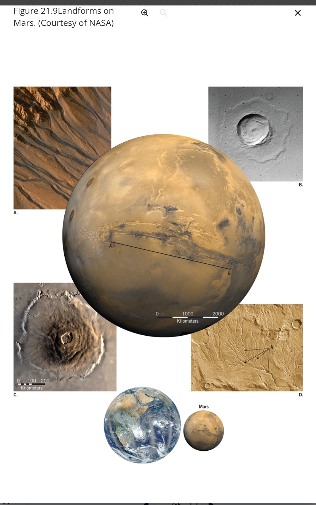 Solved Figure 21.9Landforms on ( Mars. (Courtesy of NASA)7. | Chegg.com