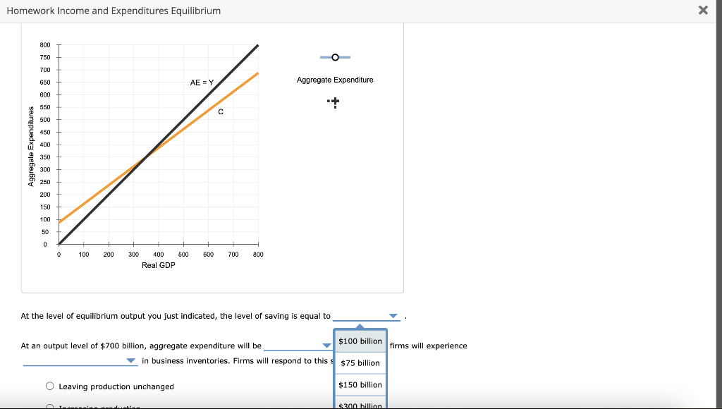 Solved The following graph shows the consumption function | Chegg.com