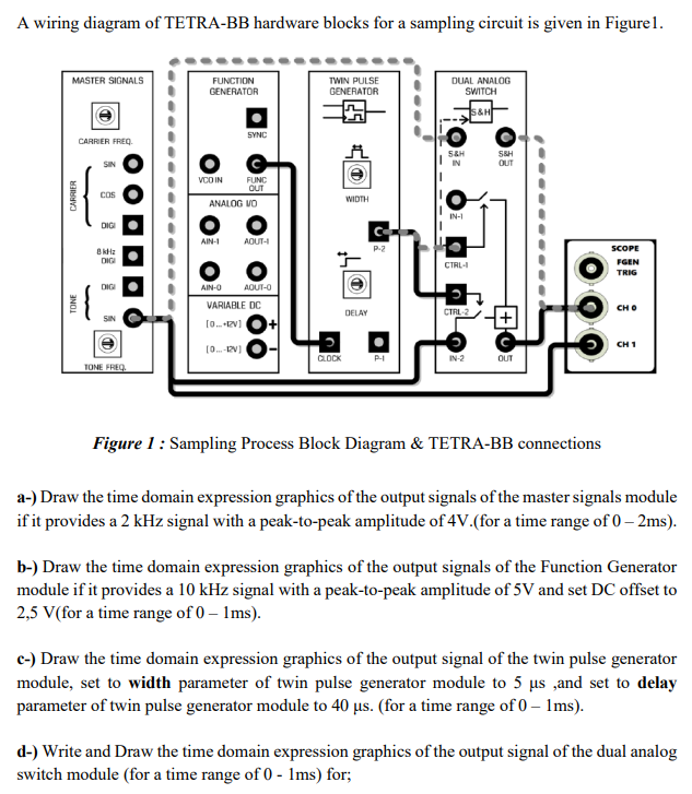 A wiring diagram of TETRA-BB hardware blocks for a | Chegg.com