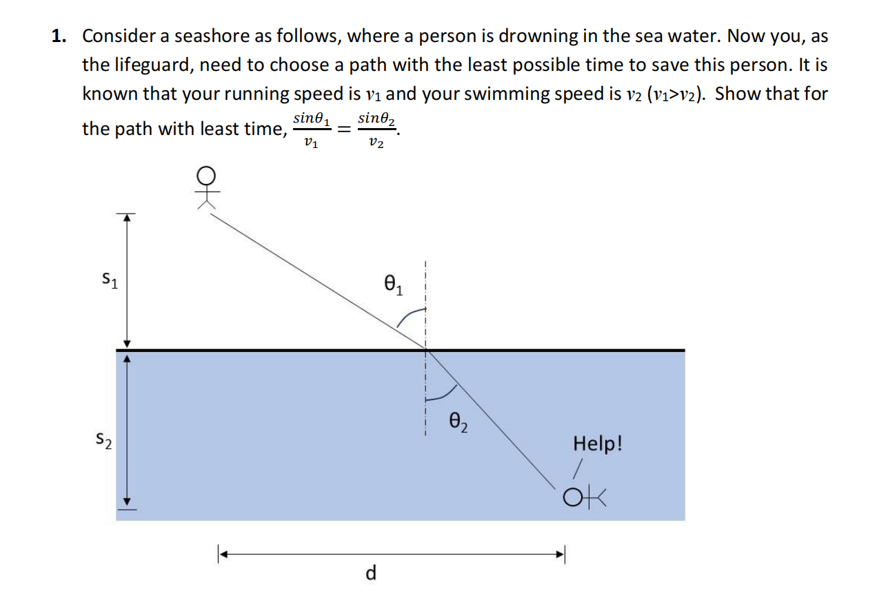 Solved Consider a seashore as follows, where a person is | Chegg.com