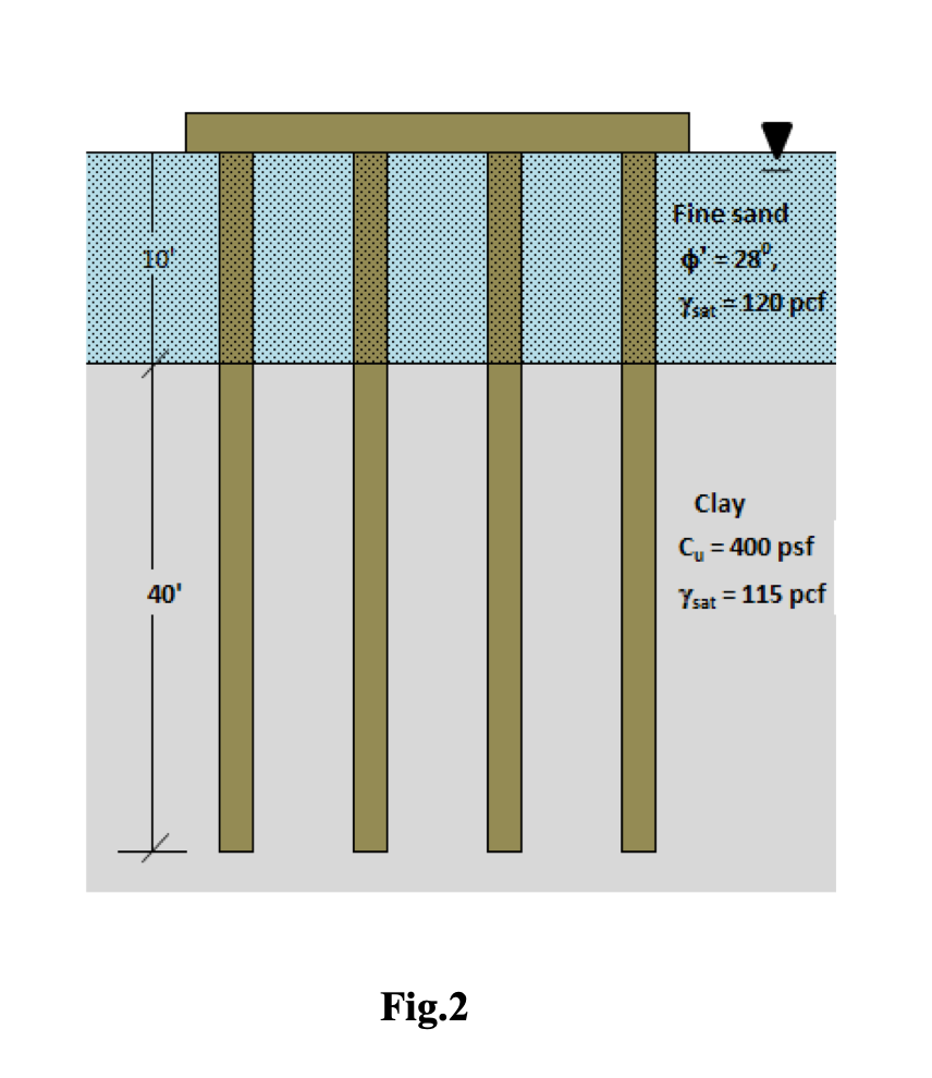 Solved 3. A section of a 3 x 4 group pile in a layered soil | Chegg.com
