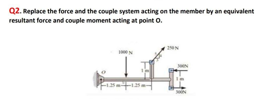Solved Q2. Replace the force and the couple system acting on | Chegg.com