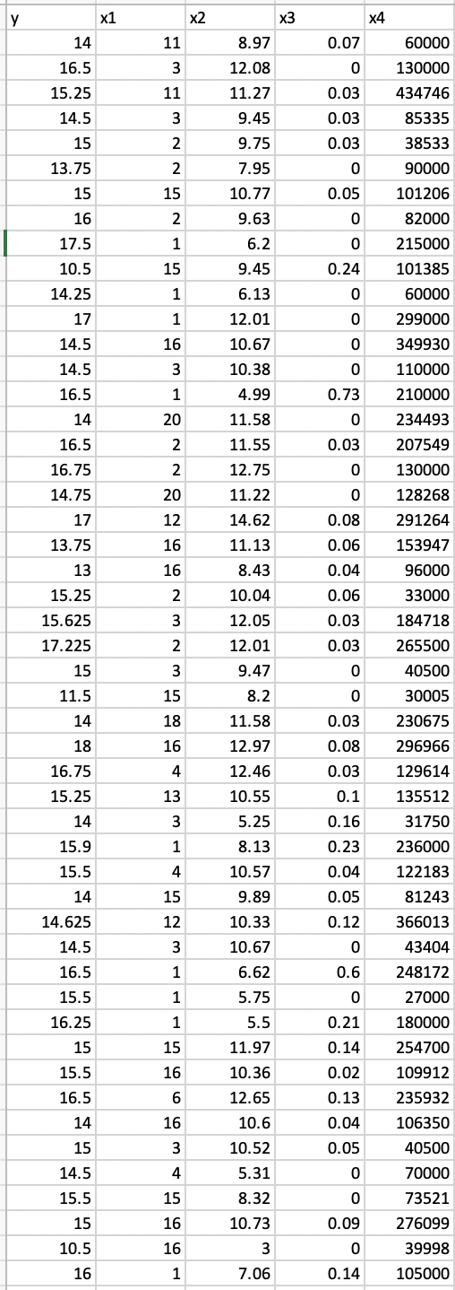 Solved Consider the attached dataset to perform appropriate | Chegg.com Solved Consider the attached dataset to perform appropriate | Chegg.com