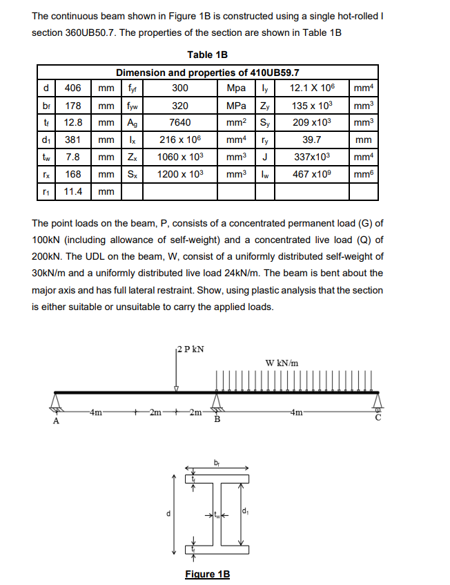 Solved The continuous beam shown in Figure 1B is constructed | Chegg.com