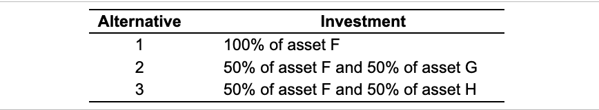 Solved Portfolio analysis You have been given the expected | Chegg.com