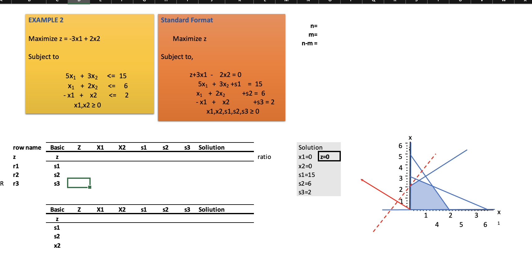 Solved Solve this problems with simplex tabular method | Chegg.com