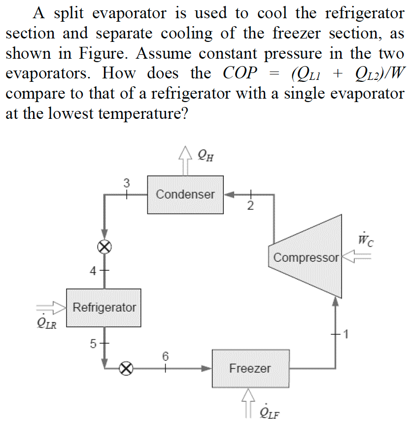 Solved A split evaporator is used to cool the refrigerator | Chegg.com