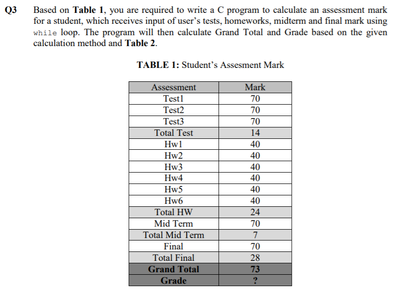 Solved Q3 Based on Table 1, you are required to write a C | Chegg.com