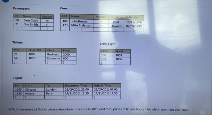 Solved Passengers:Tickets:Crew:Crew_Flight:Flights:List | Chegg.com