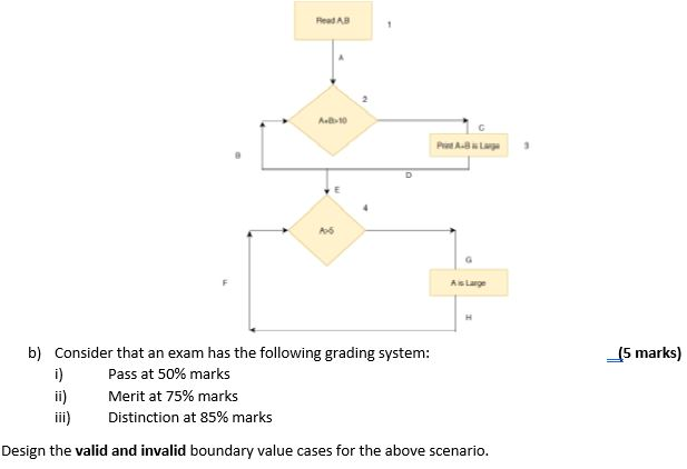 Solved Question 3 _(Total 10 marks) a) Design test cases to | Chegg.com