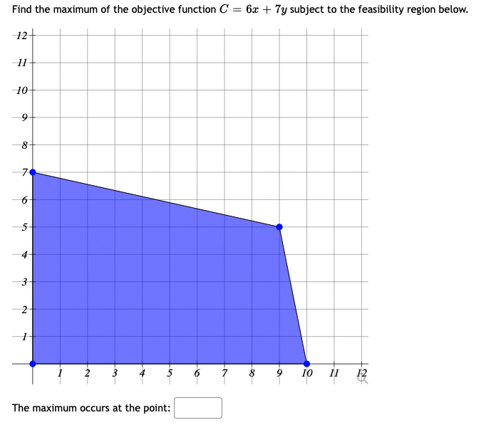 Solved Find The Maximum Of The Objective Function C 6x