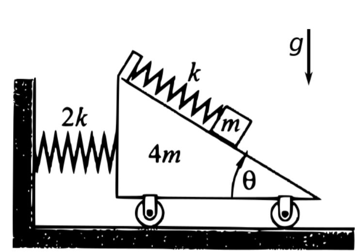 Solved A Derive The Equations Of Motion Using Lagranges
