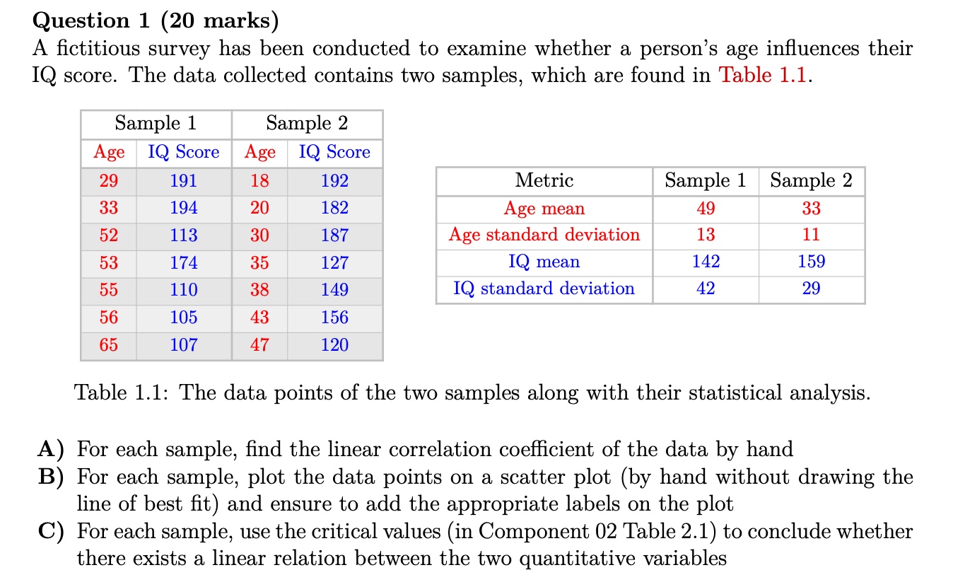 Solved Question 1 (20 marks) A fictitious survey has been | Chegg.com