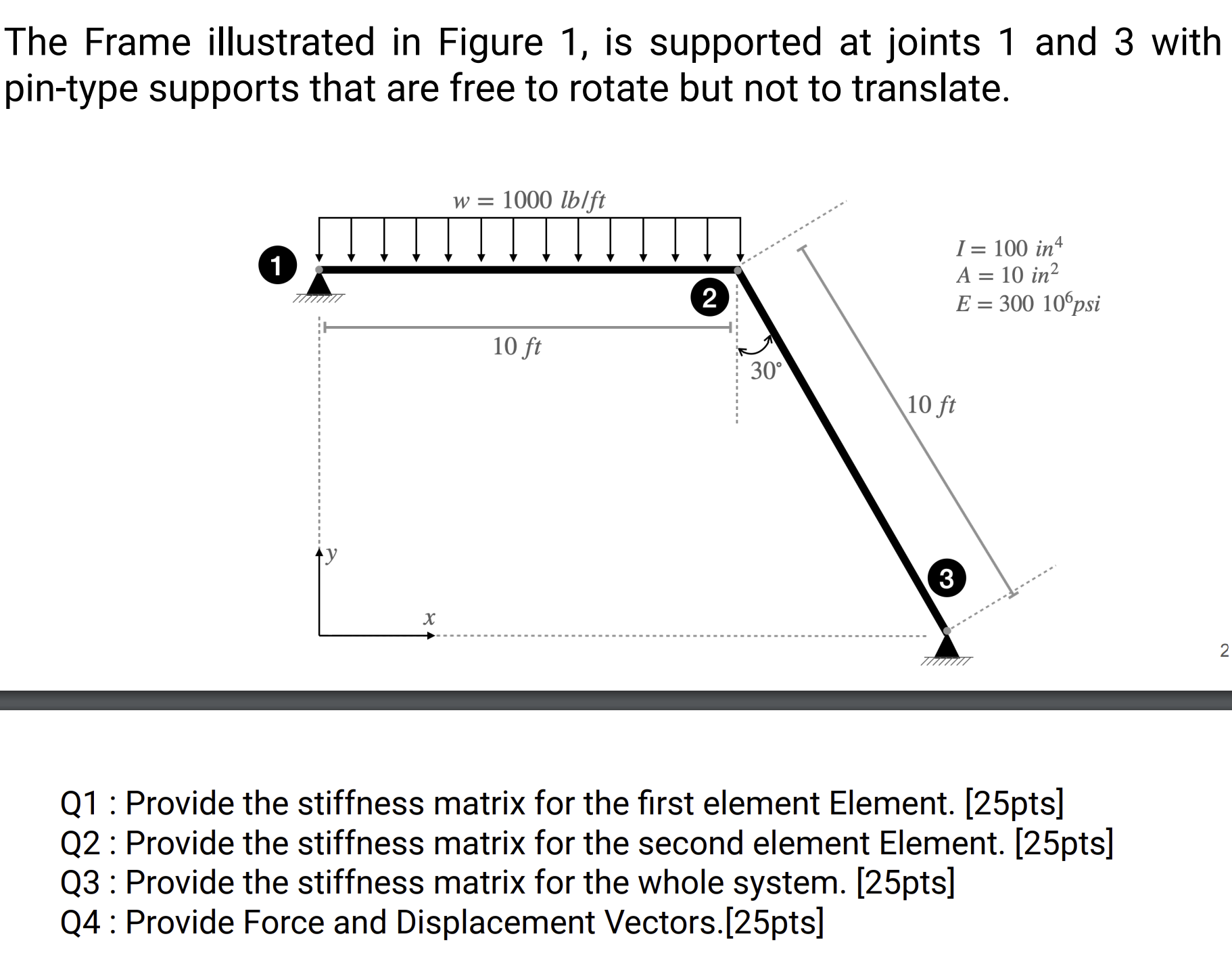 Solved The Frame illustrated in Figure 1 , is supported at | Chegg.com
